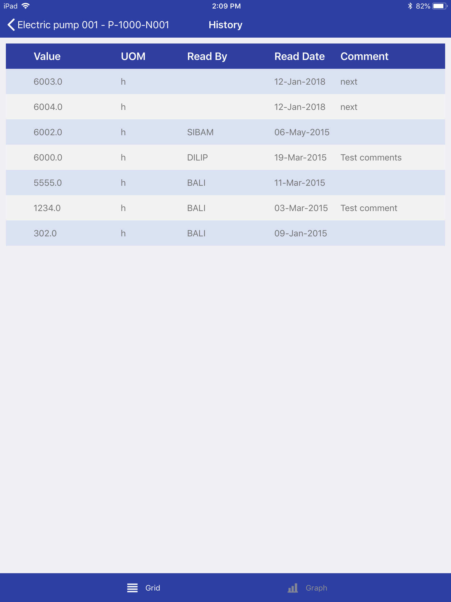 Mobile Operator Rounds | SAP Enterprise Asset Management | Unvired