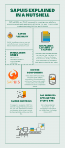 SAPUI5 Explained in a Nutshell | Unvired