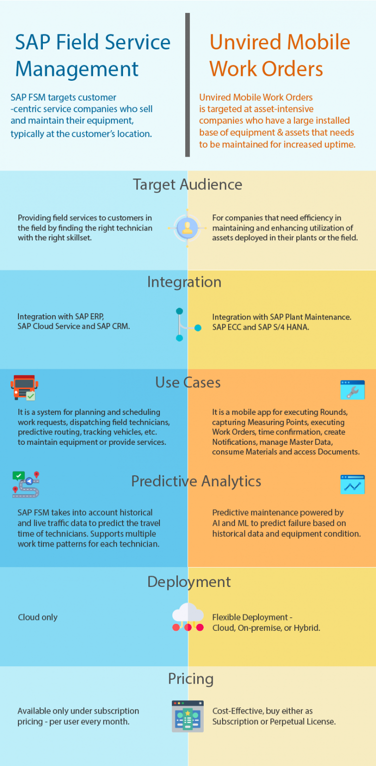 SAP Field Service Management Vs Unvired Mobile Work Orders App